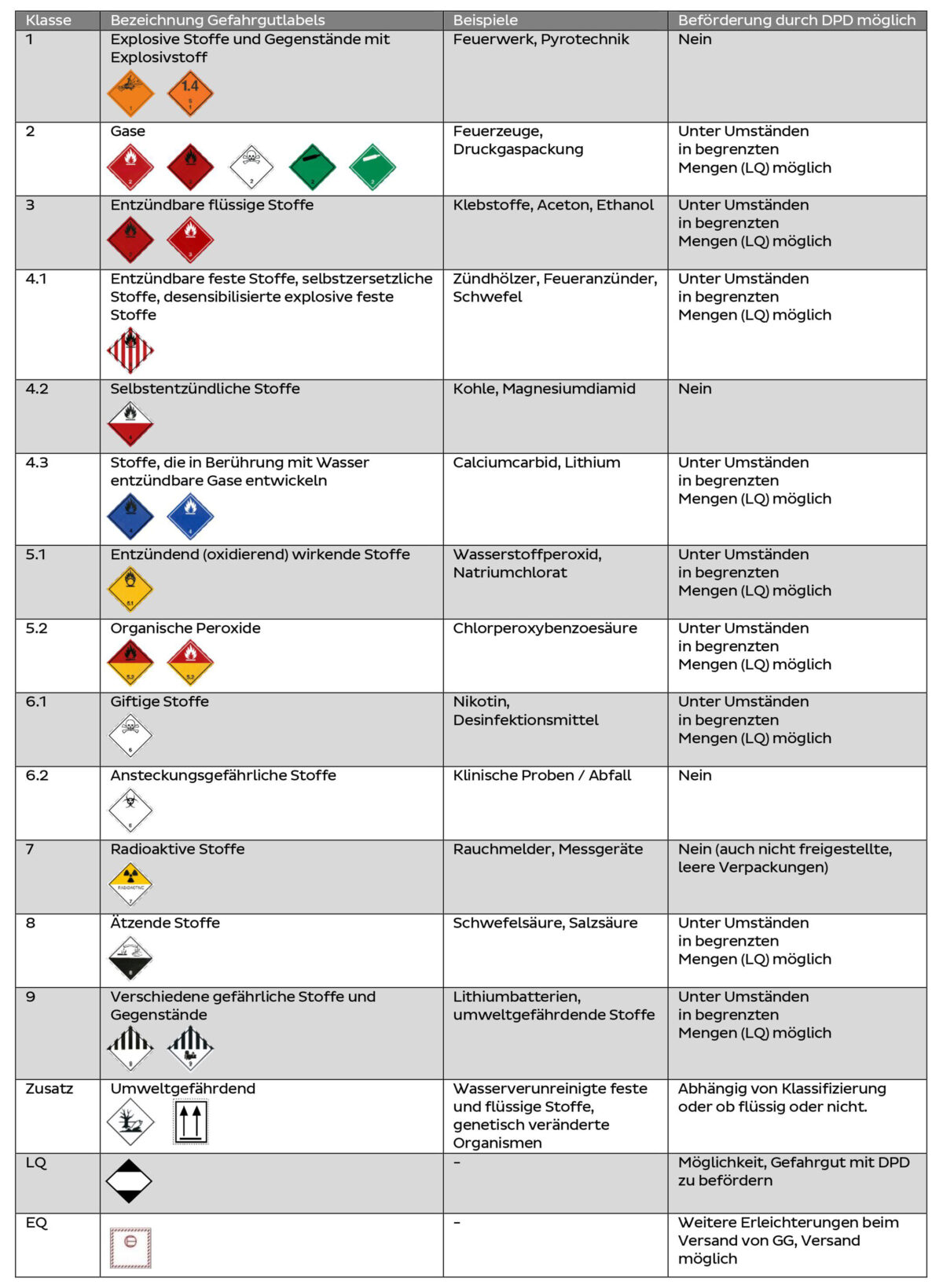 DPD Blog | DPD Schweiz