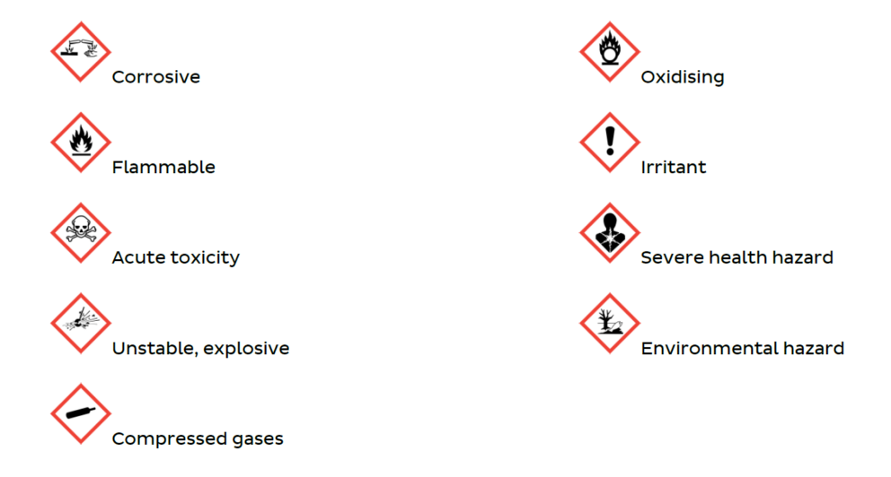What are dangerous goods? | Examples | DPD Switzerland