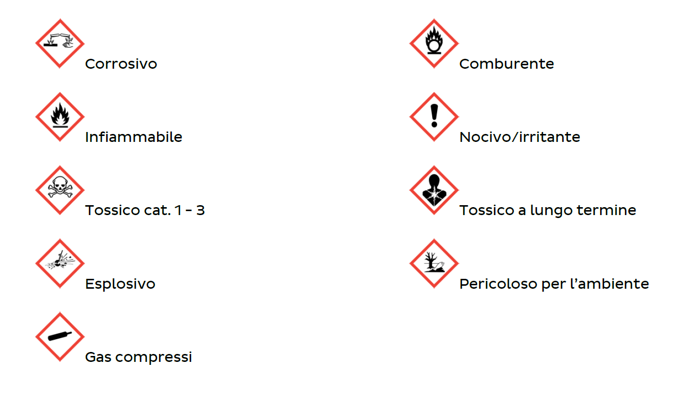Cosa sono le merci pericolose? | Esempi | DPD Svizzera