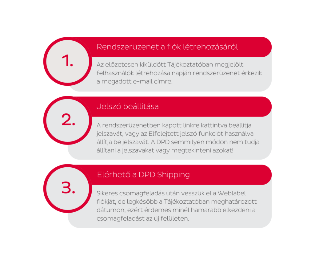 DPD Shipping migrálás - DPD