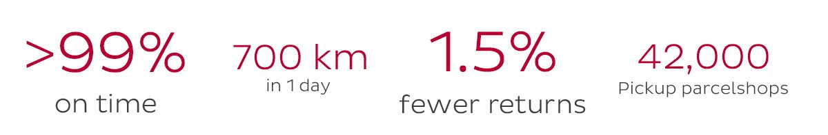 DPD | Sending Parcels with DPD, Your Delivery Experts