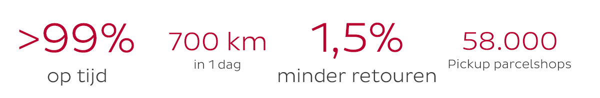 DPD | Your Delivery Experts | Ontdek het Gemak van DPD