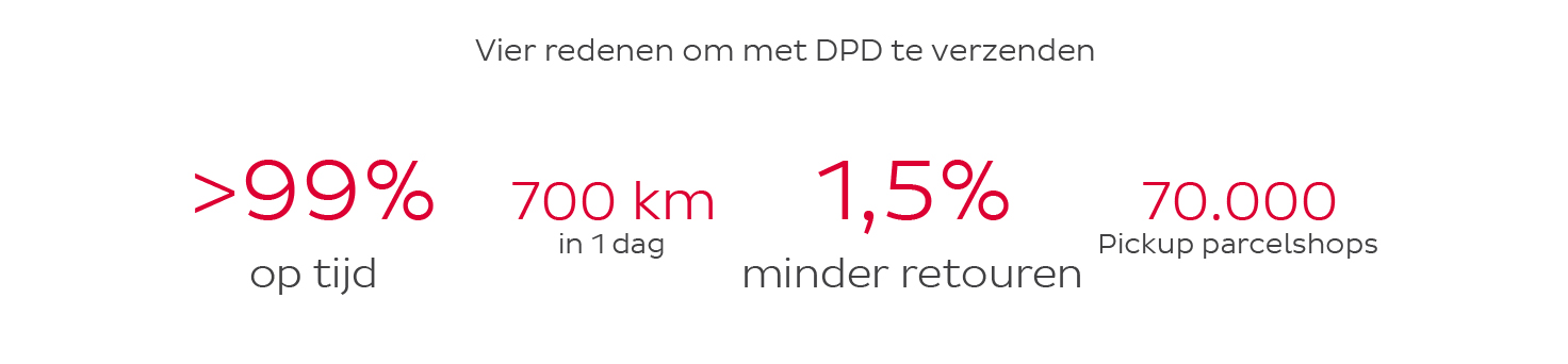 DPD Nederland: Ontdek het Gemak van DPD Online!