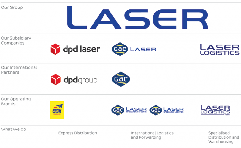 About DPD Laser | Your Delivery Experts