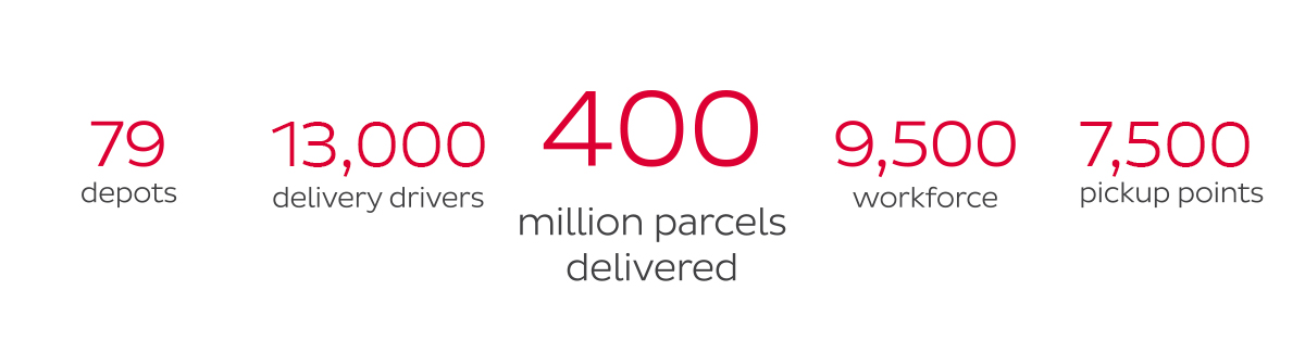 DPD Deutschland - Über uns | Unternehmen » DPD