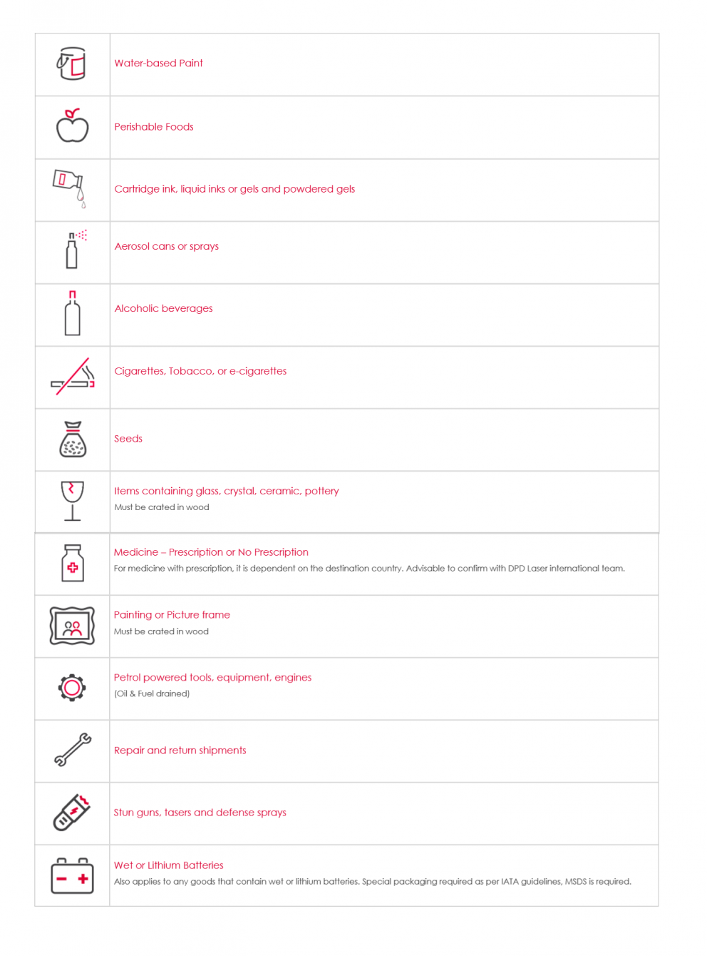 Prohibited and Restricted Items - DPD Laser Express Logistics