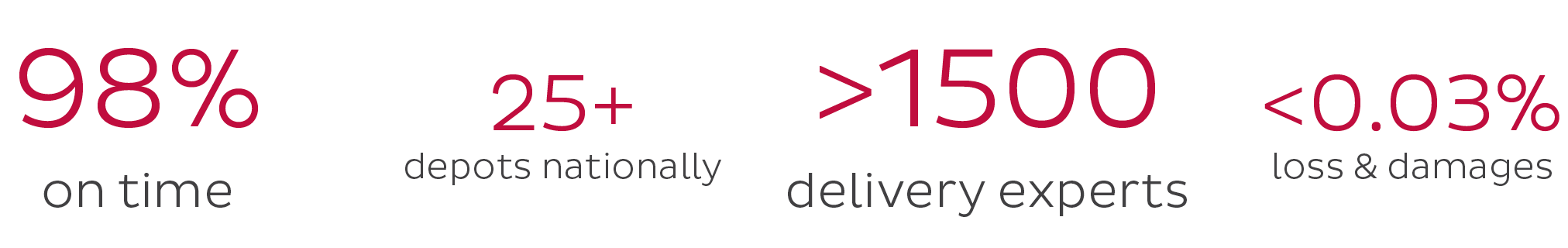 DPD Laser | Sending Parcels with DPD Laser | Your Delivery Experts